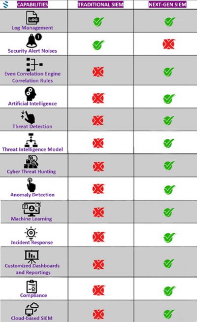 What Is The Difference Between Siem And Next Generation Siem Utmstack