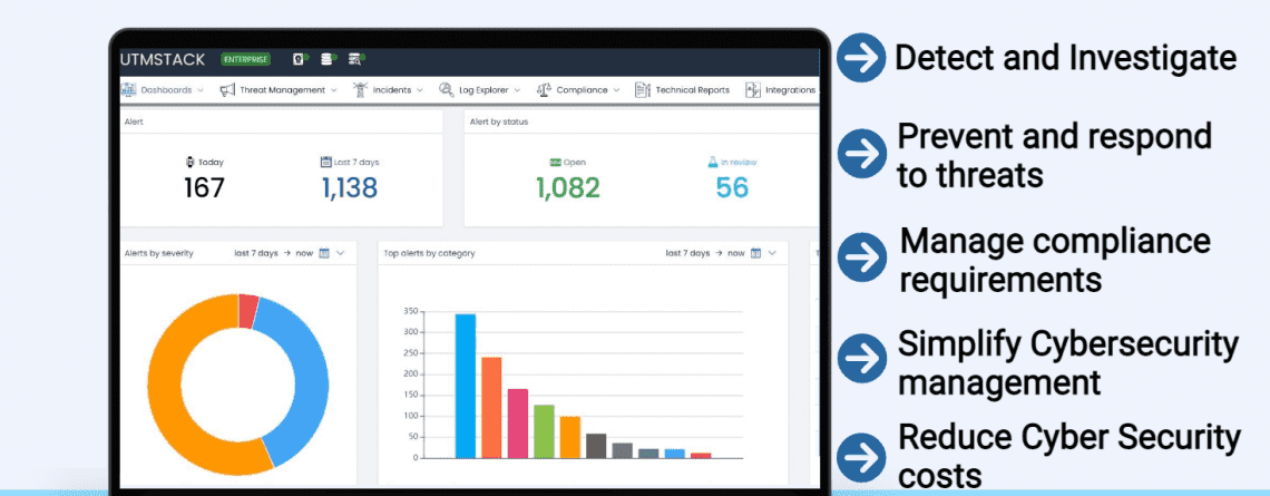 Siem As A Service Utmstack Open Source Siem Soar And Compliance